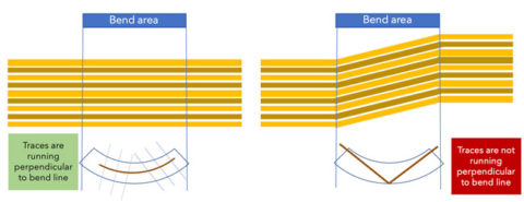 4 Rigid-Flex PCB Layer stack-up tips that you can’t ignore - Camptech ...