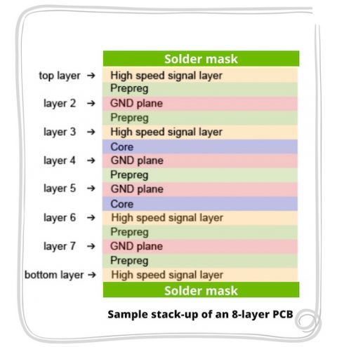 18 PCB Layout Tips for Improving Your PCB Design and Reducing ...