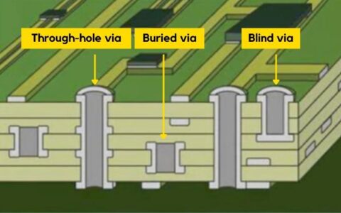 What's the difference between plated through-hole and via? - Camptech ...